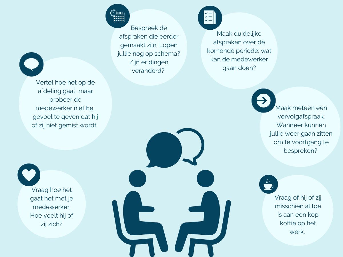 Re-integratie van je medewerker: wat moet je weten? | Psyned